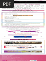 ETL Processes Using PySpark | PDF | Apache Spark | Apache Hadoop