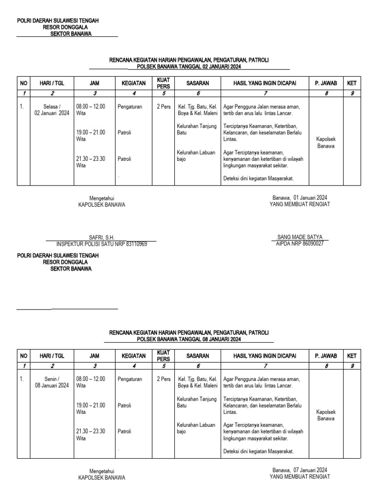 Rengiat Harian Patroli | PDF