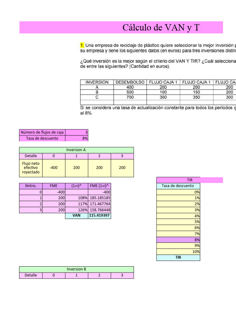 Calculo de VAN y TIR | PDF | Tasa interna de retorno | Contabilidad de ...
