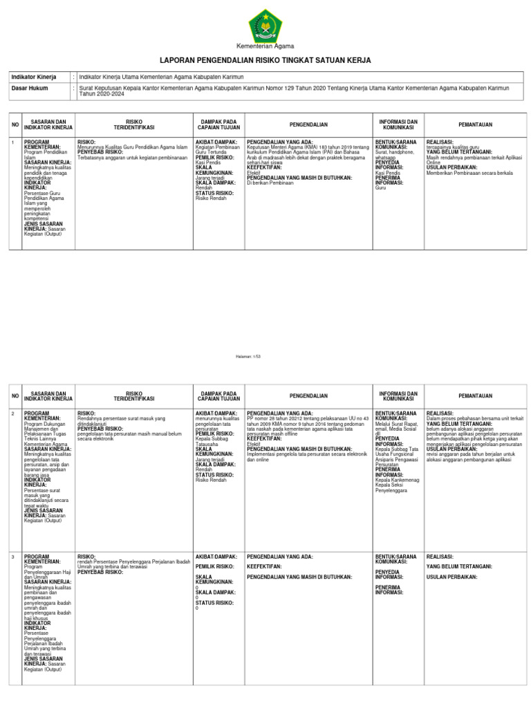 Eviden Peta Risiko Simpi | PDF