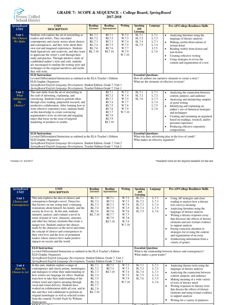 GRADE 7 ELA Scope and Sequence Version 2 8 3 17 | PDF | Differentiated ...