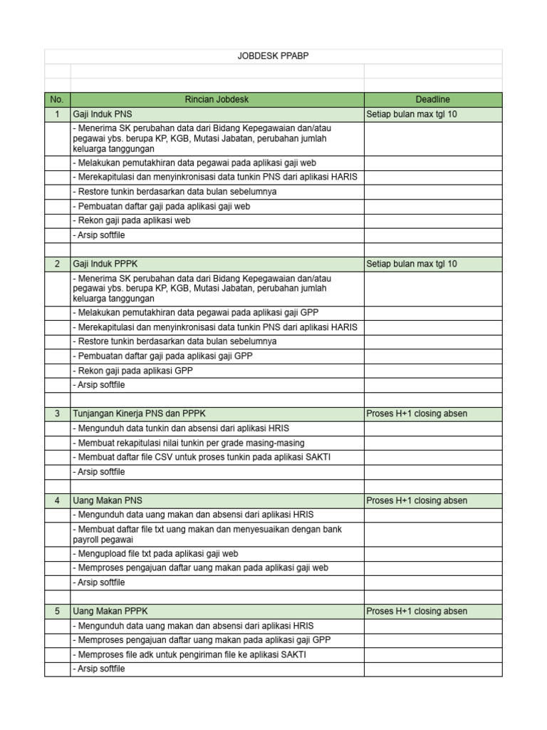 Tugas dan Jobdesk PPABP PNS/PPPK | PDF