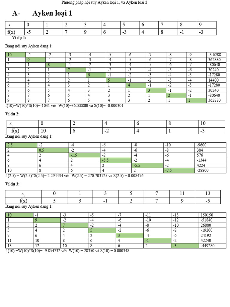 Phương Pháp N I Suy Ayken | PDF