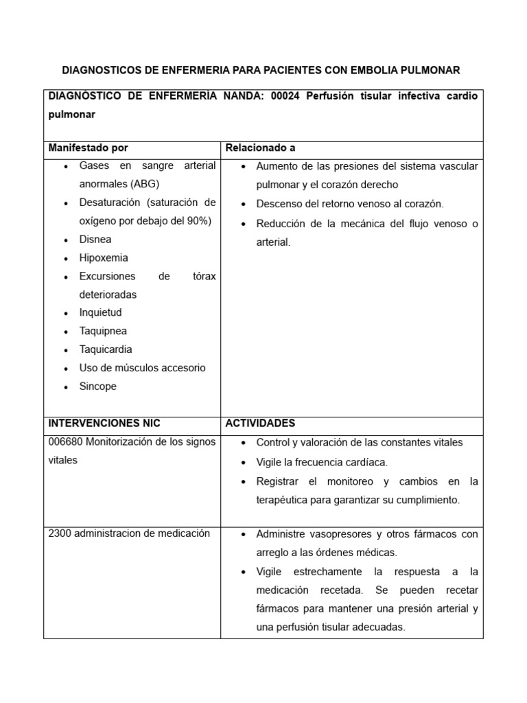 Diagnosticos de Enfermeria para Pacientes Con Embolia Pulmonar | PDF ...