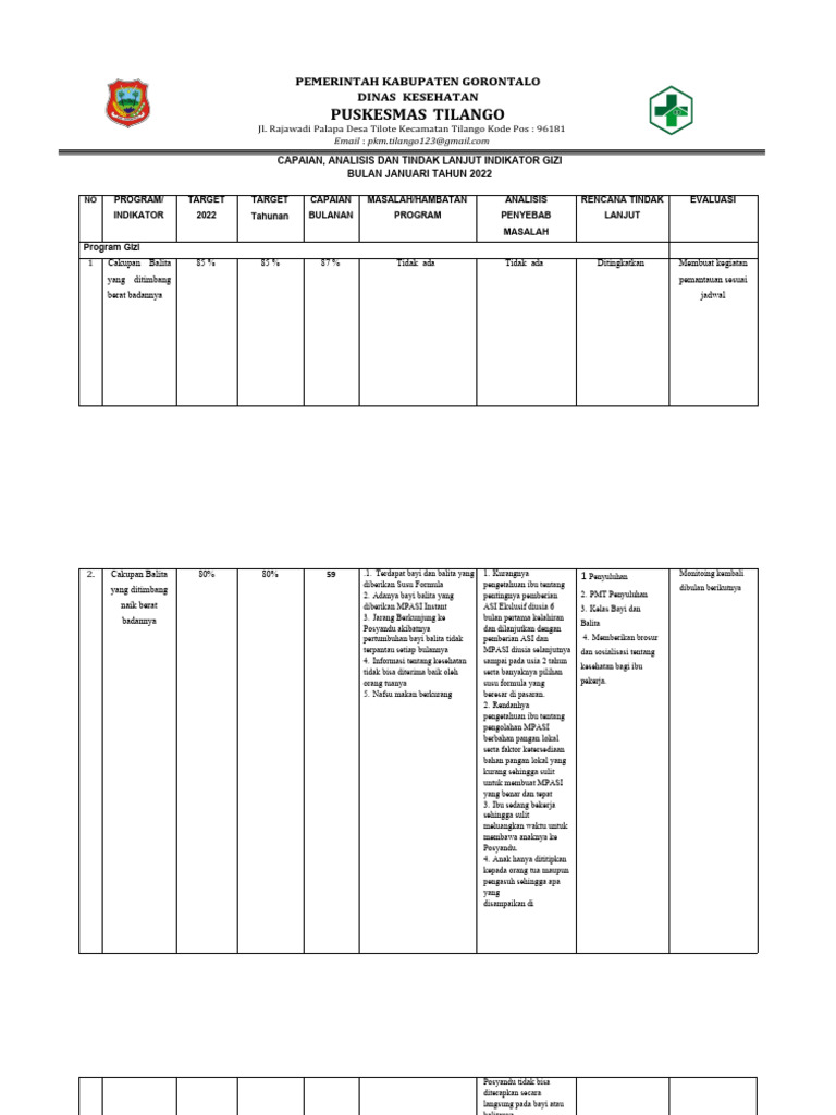 4.1.1.a Bukti Pencapaian Indikator Kinerja Gizi | PDF