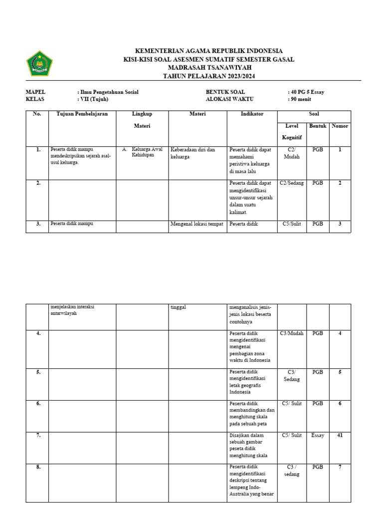 IPS Kisi2 Asesmen Sumatif KLS 7 | PDF