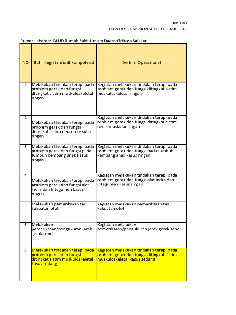Ermita Saliani, S.Kes Terampil Pelaksana Ke Ahli Pertama | PDF