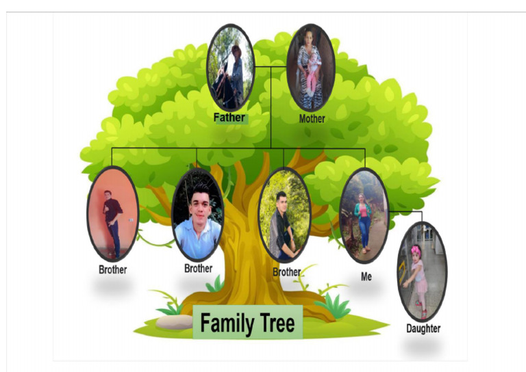 Kelin Baca - ORAL PRESENTATION - FAMILY TREE | PDF