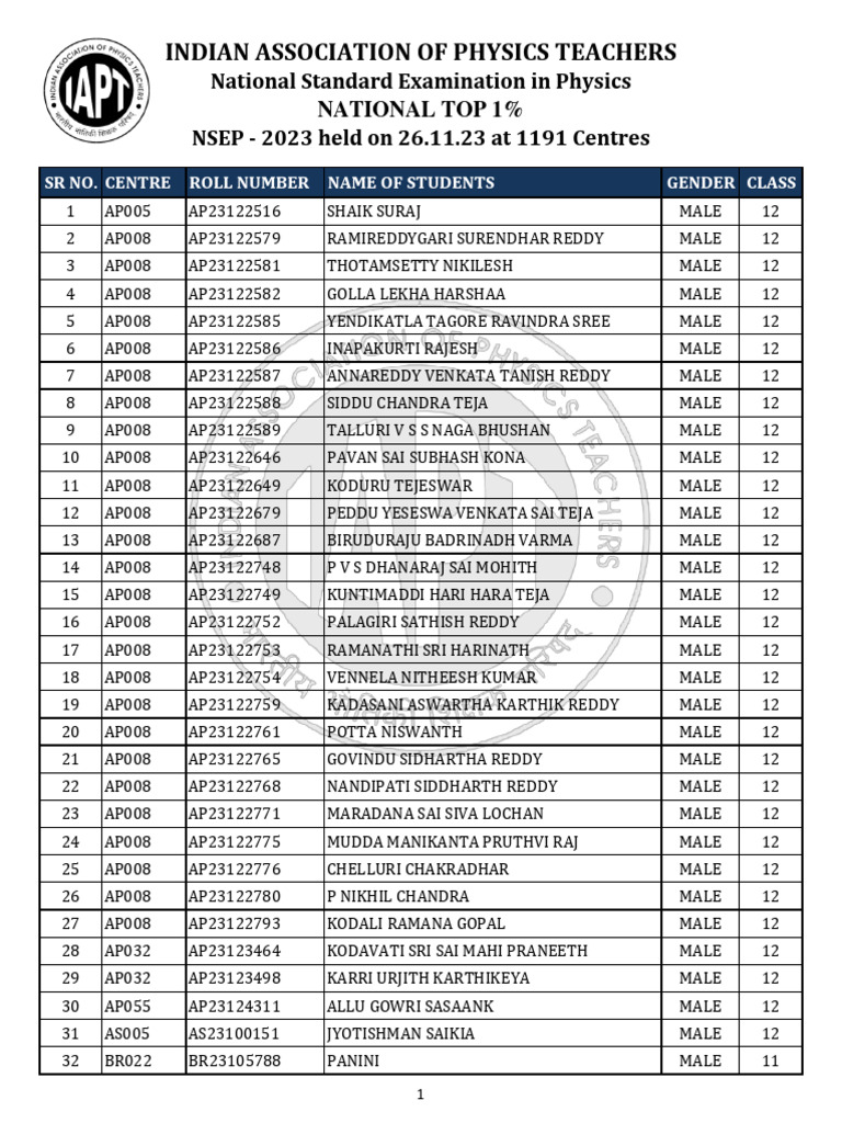Nsep-2023 NT 1 | PDF
