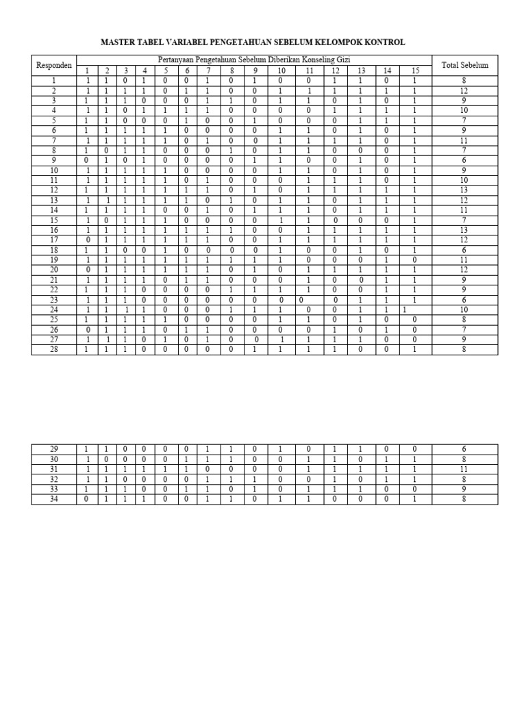 Master Tabel Widong | PDF