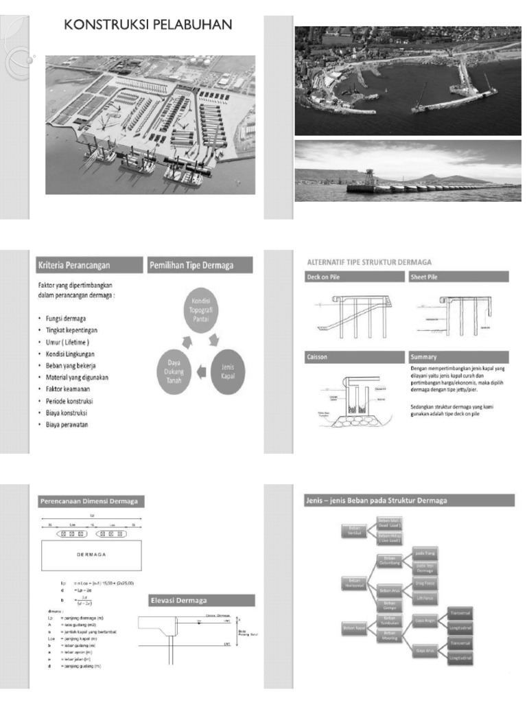 Pelabuhan | PDF