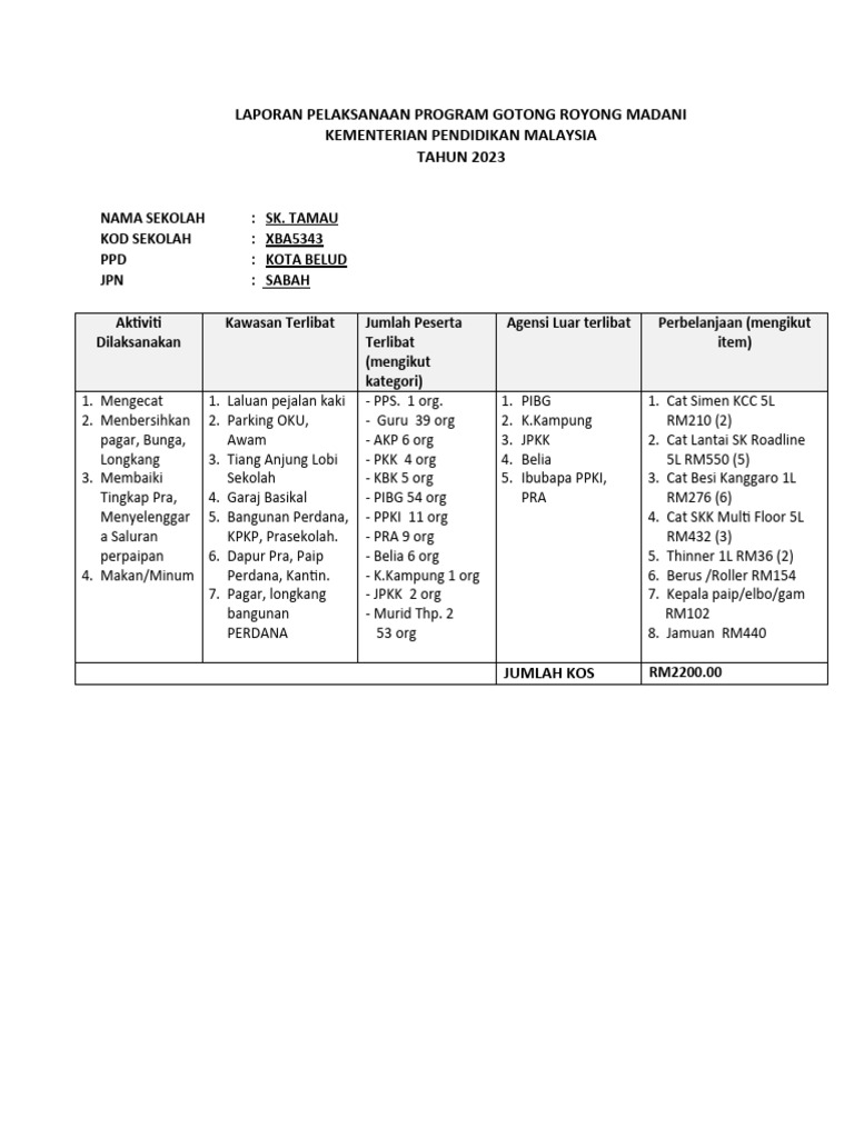 Template Laporan Pelaksanaan Program Gotong Royong Madani | PDF
