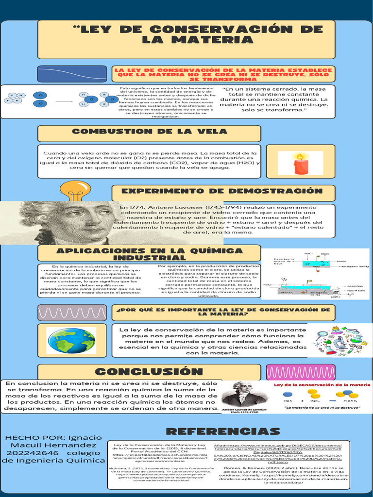 Infografia de La Ley de La Conservacion de La Materia | PDF