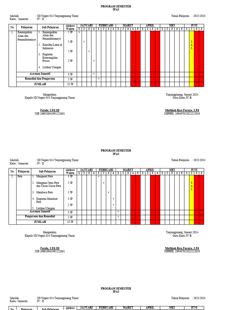 Program Semester IPAS Kelas 4 Semester 2 | PDF
