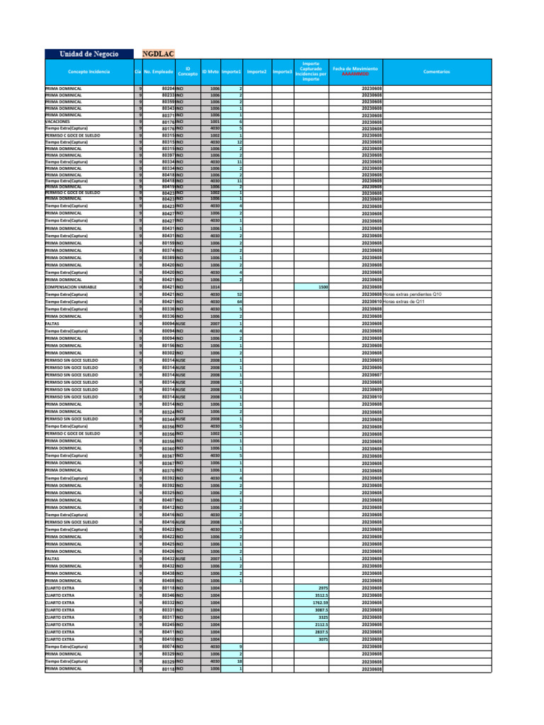 Incidencias Q11 Gdlac | PDF