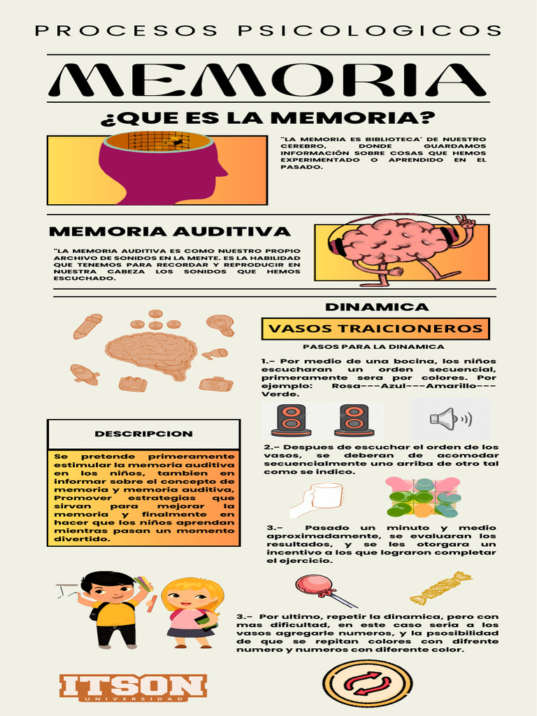 Infografía de la memoria procesos | PDF