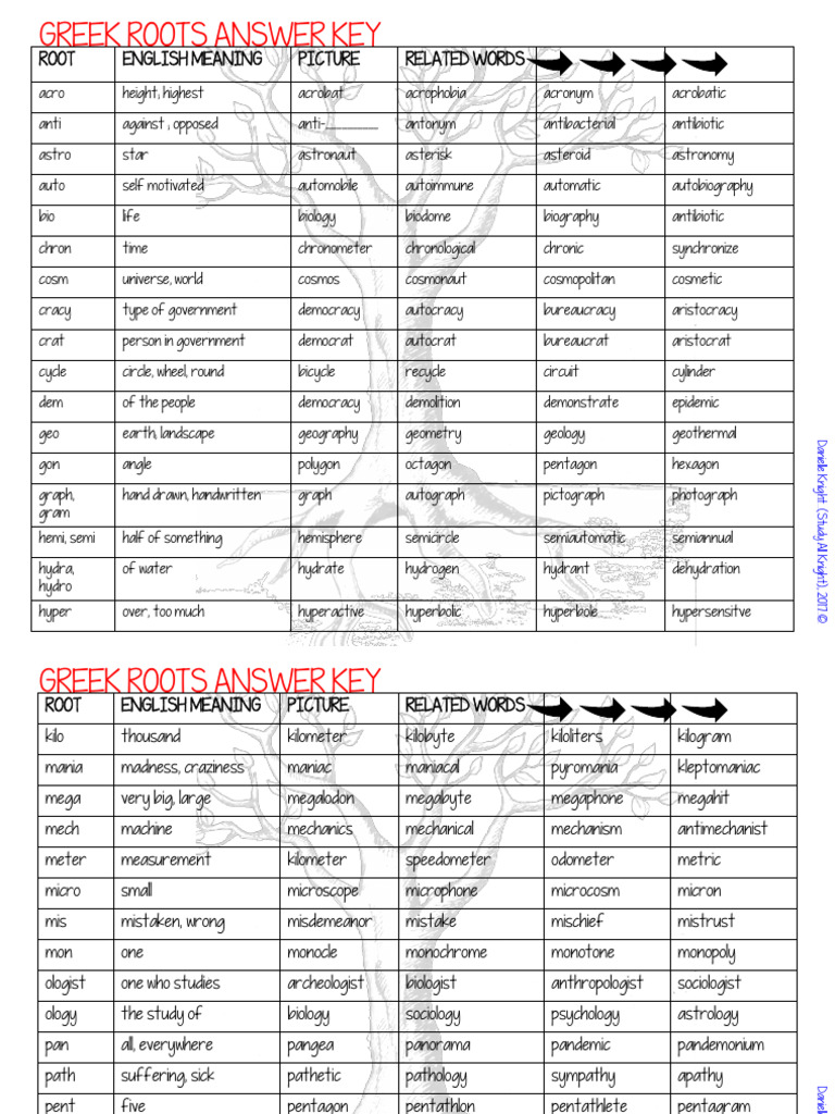Greek Roots Latin Roots Answer Key | PDF | Young Adult