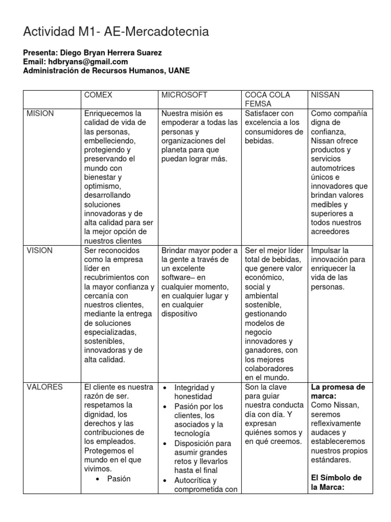 MKT Act. 1 | PDF | Marca | Marketing