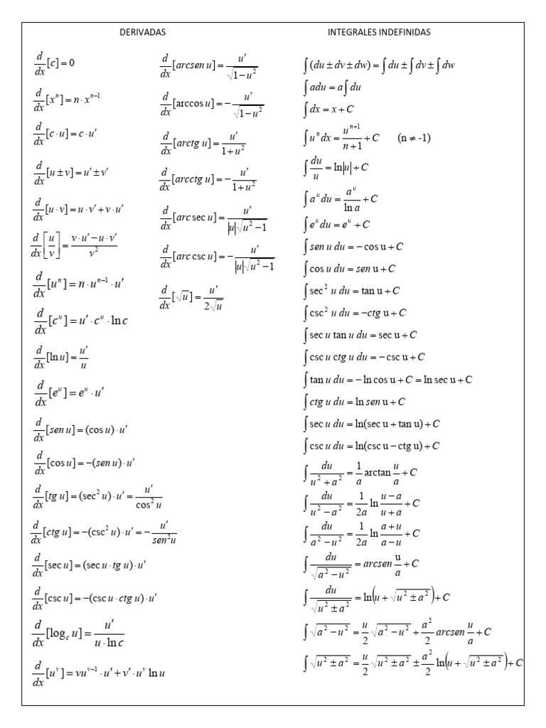 Formulario Derivadas e Integrales | PDF
