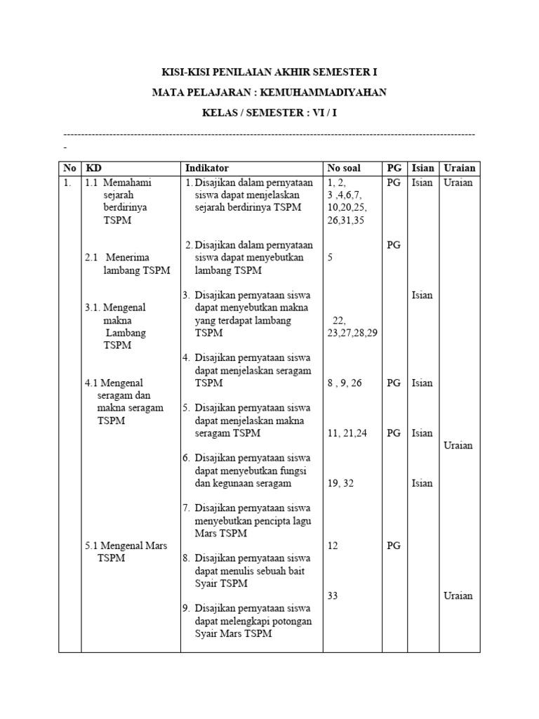 Pencipta Mars TSPM dan Maknanya | PDF