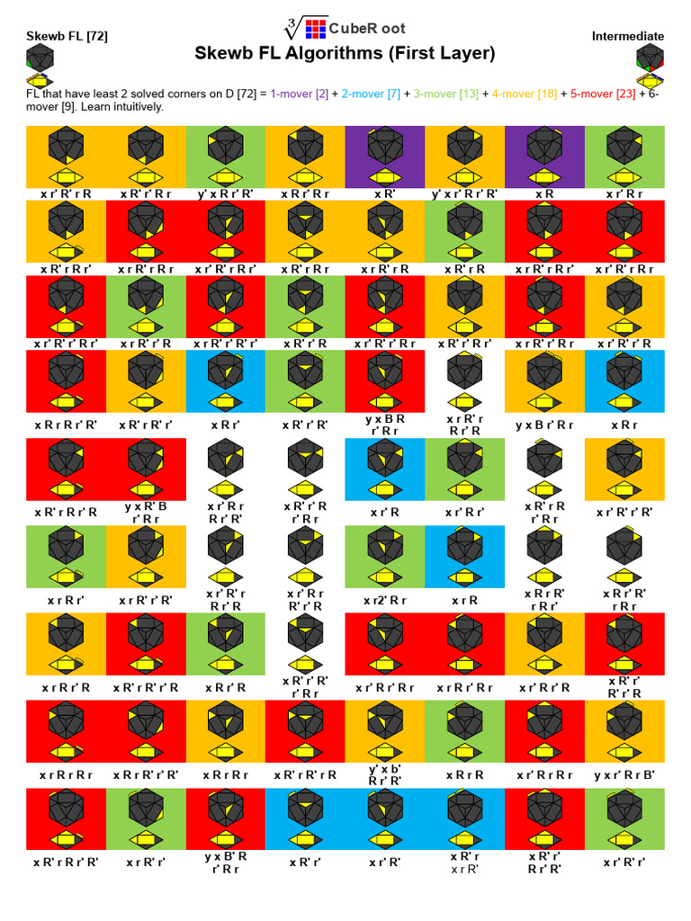 369 Skewb FL Series | PDF | Logic Puzzles