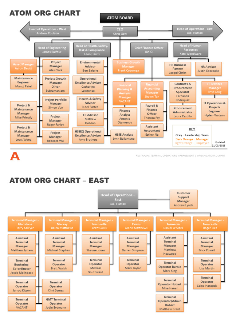 Organisational Structure | PDF | Business | Economies