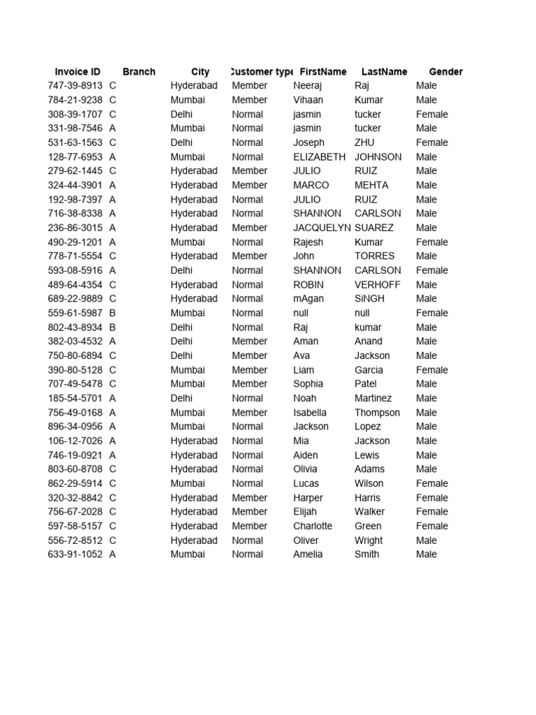 Data Transformation Using Power Query Pdf Income Statement Trade 