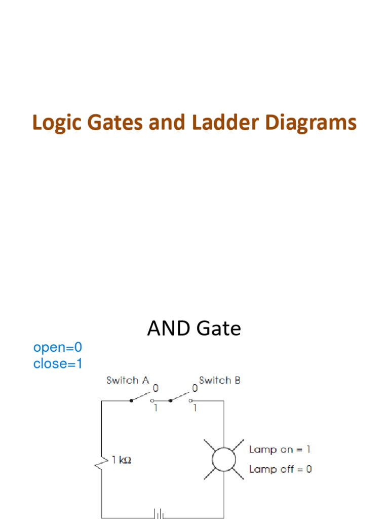PLC (Logic Gates and Ladder Diagrams) - Chap04 | PDF | Computers