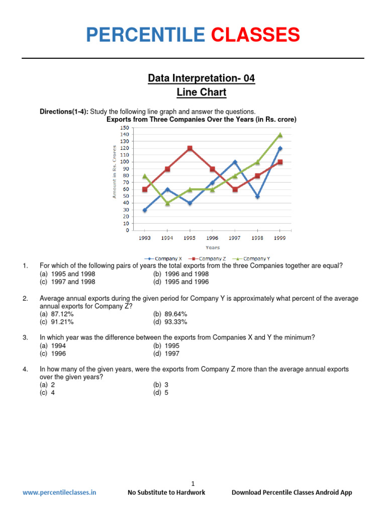 DI 04 Line Chart | PDF | Interest | Percentage