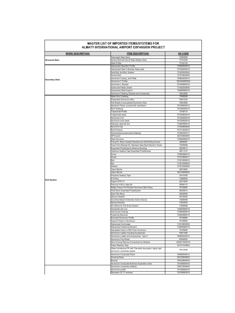 HS Codes - Master List | PDF | Door | Wall