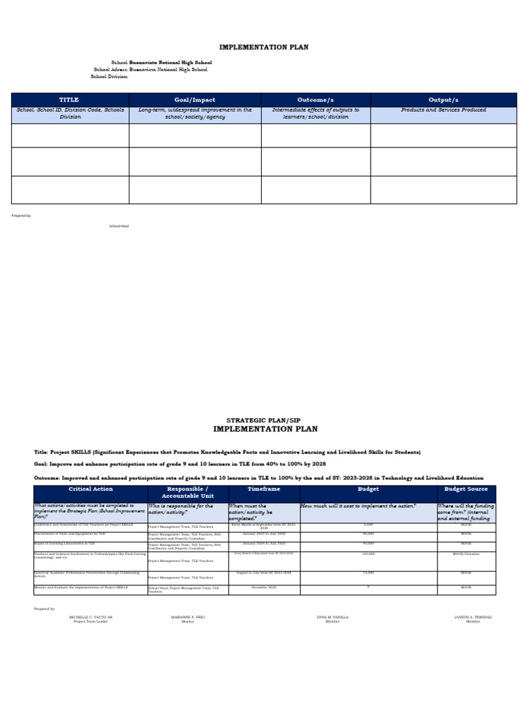 SIP Implementation Plan - M - E Plan Formerly PWBM | PDF | Project ...