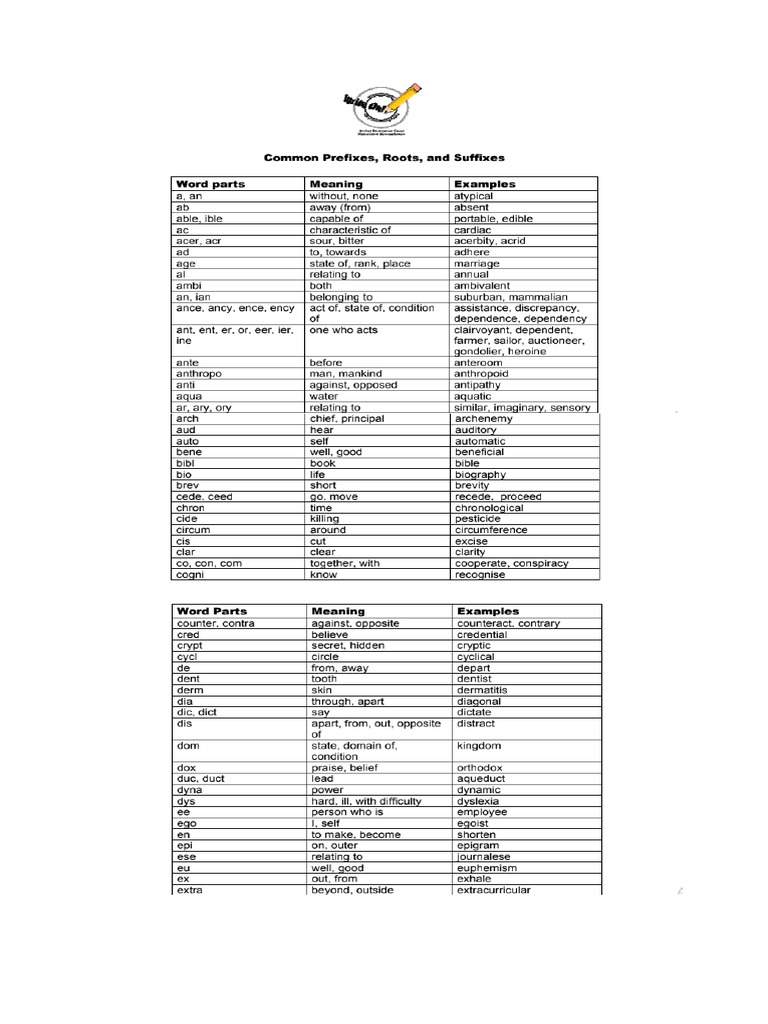 Common Prefixes | PDF