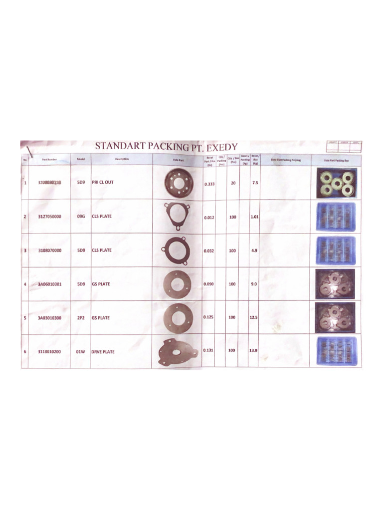Standart Packing Pt. Exedy | PDF