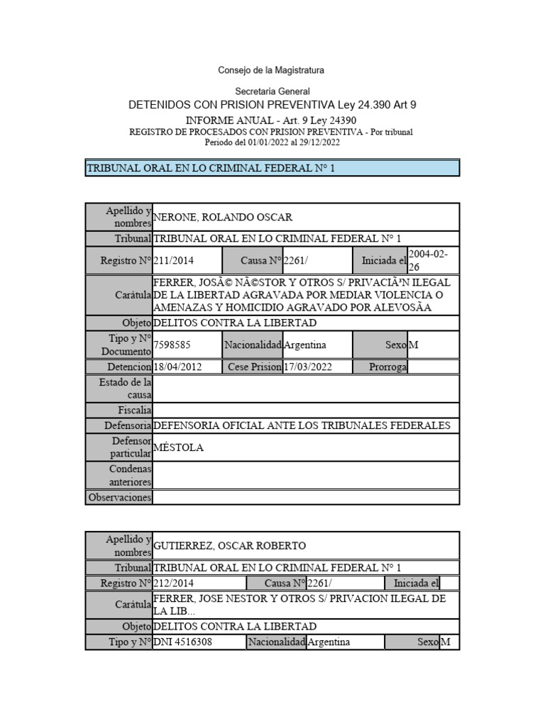 RDPP Informe Anual-2022 | PDF | Fiscal | Ley Pública