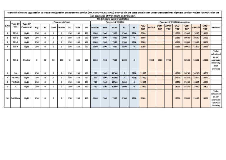 PKG-1 Width Calculation Sheet | PDF | Road Transport | Road Infrastructure