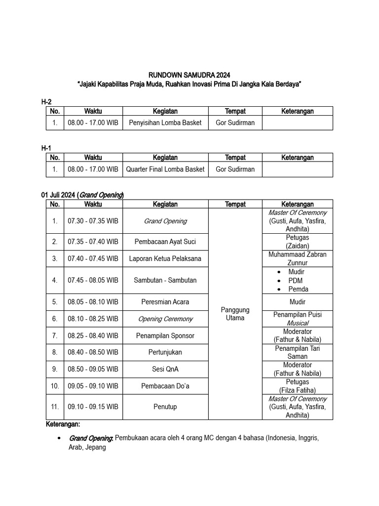 Rundown Plan 1 Samudra | PDF