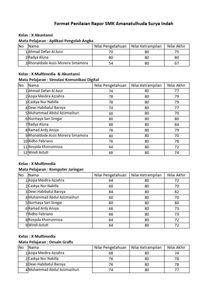 (Irfan Agustiyan) Blangko Nilai SMK 2023-2024 | PDF