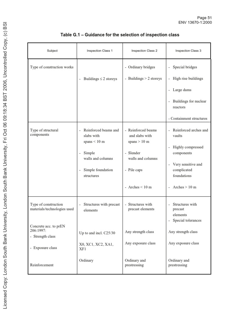 Table G.1 - Guidance For The Selection of Inspection Class | PDF ...