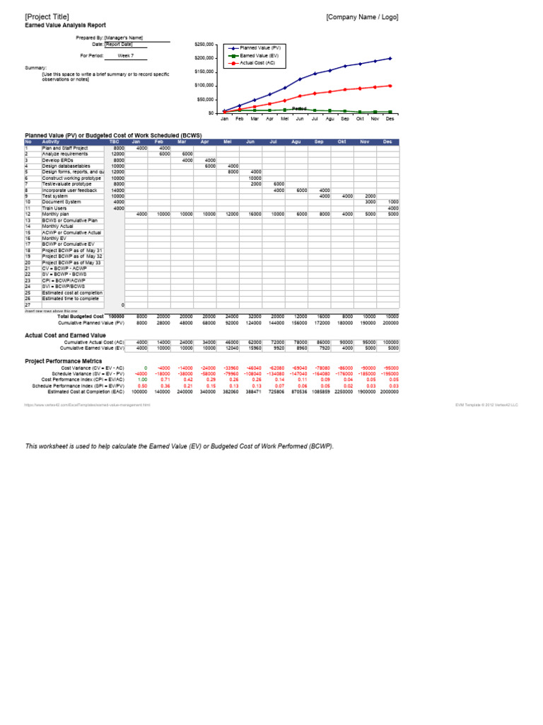 Earned Value Management | PDF | Analysis | Business