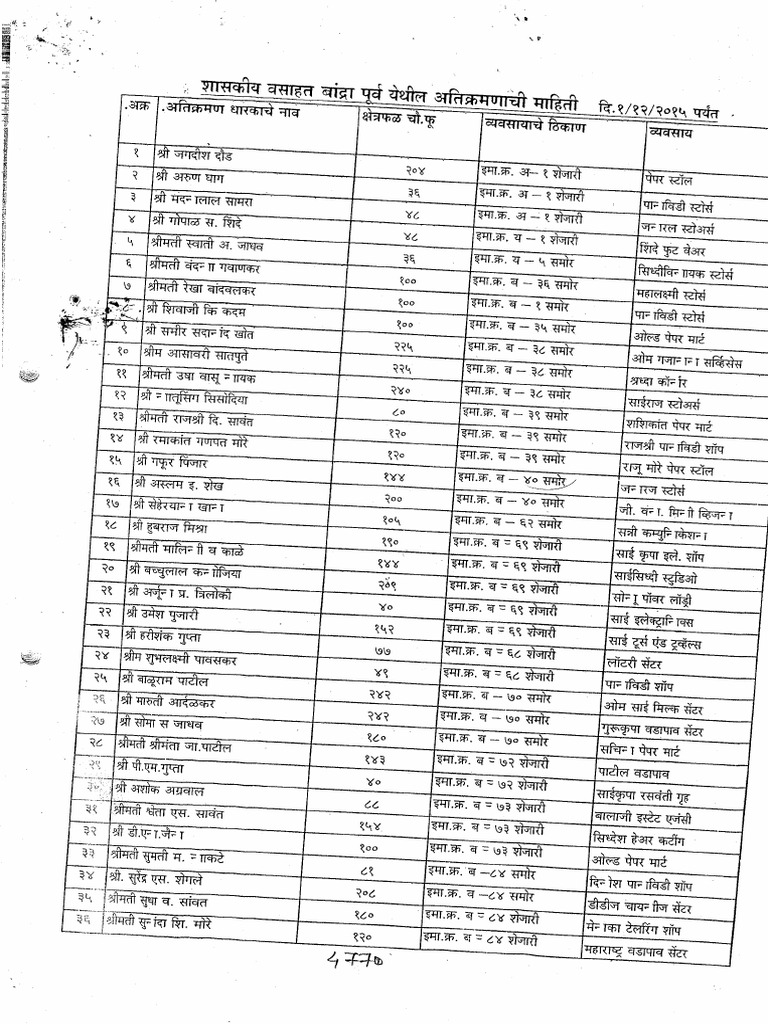 PWD Atikraman List Til Dec2015 | PDF