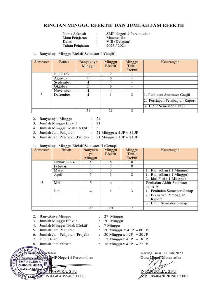 Rincian Minggu Efektif TP.2023-2024 | PDF