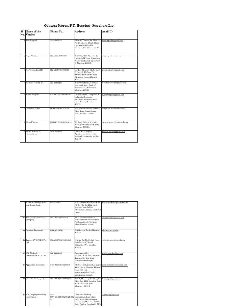 General Stores, P.T. Hospital-Suppliers List: Sl. No. Name of The ...