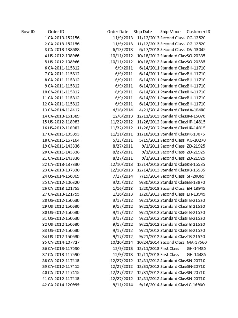 Sample - Superstore | PDF