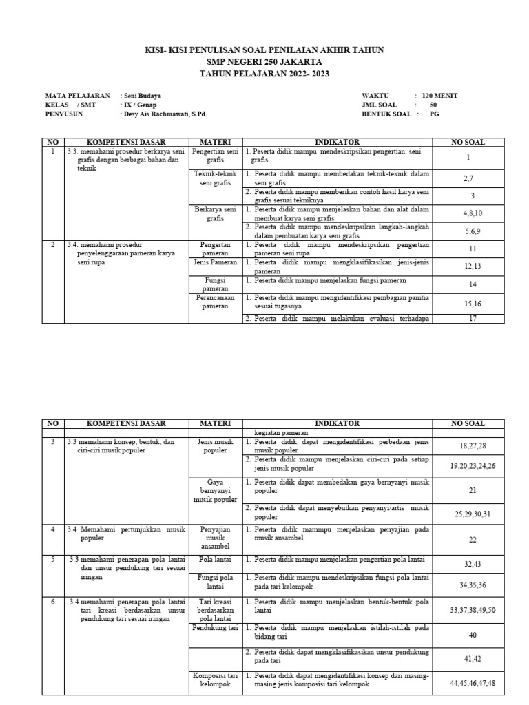 kisi-senbud-pat-kelas-9-2223-pdf