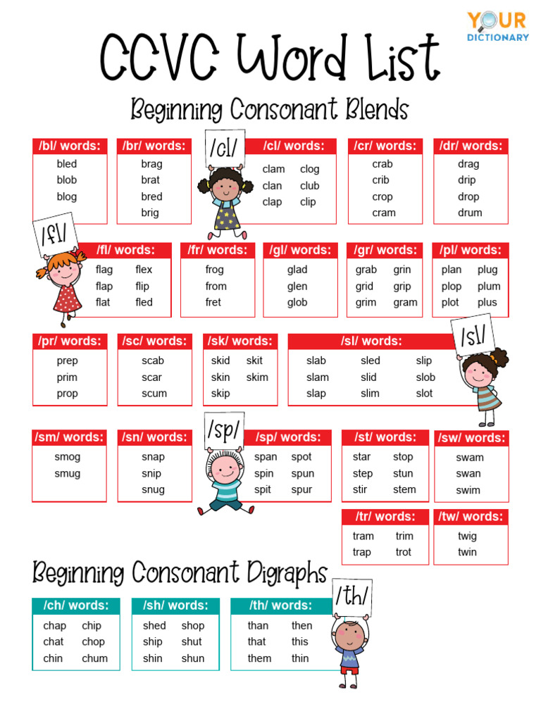 CCVC Word List Worksheet | PDF | Foreign Language Studies