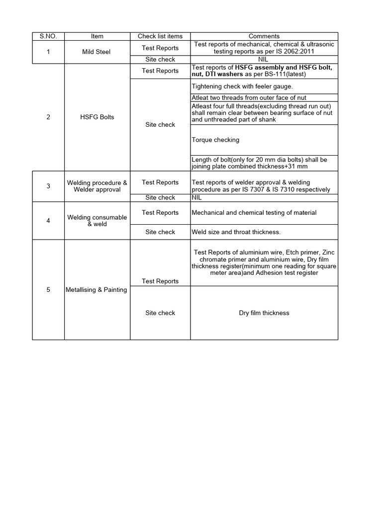 Checklist & QAP Fabrication, Painting of Steel Girder | PDF | Welding ...