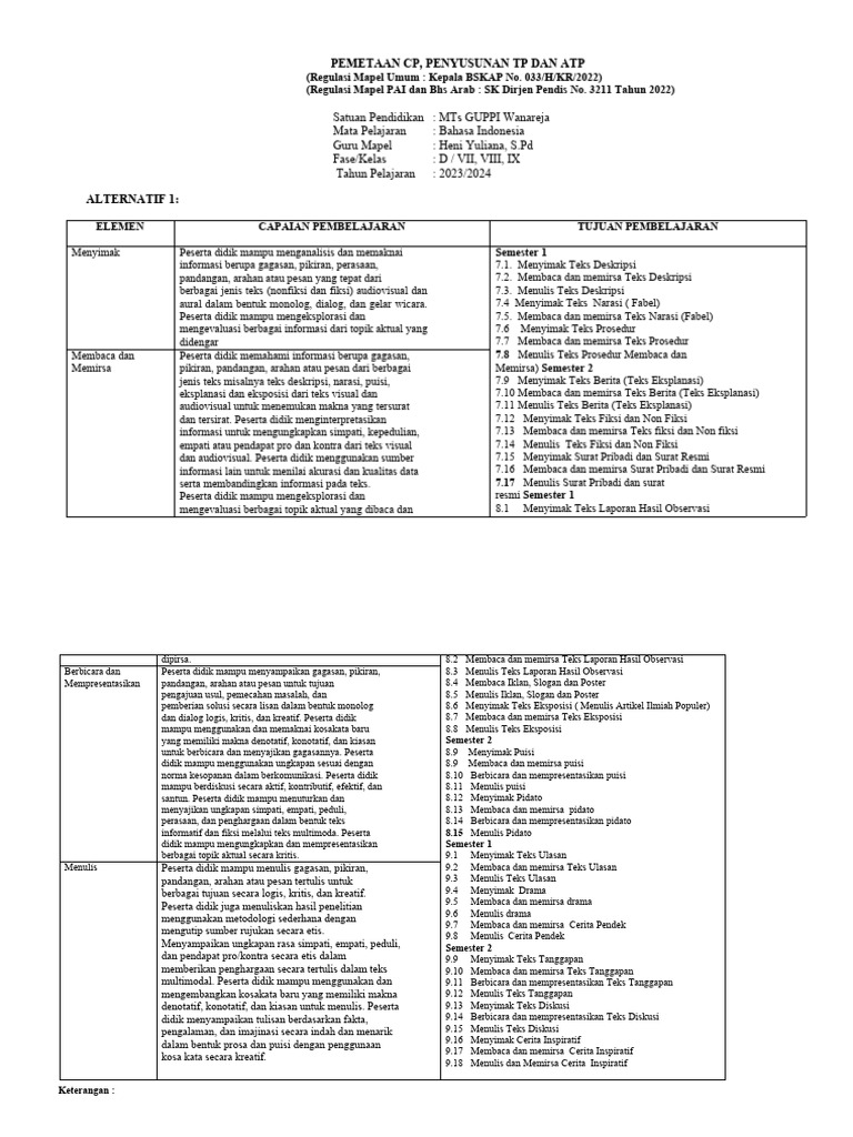 CP - TP - ATP - BAHASA INDONESIA Kelas 7 | PDF