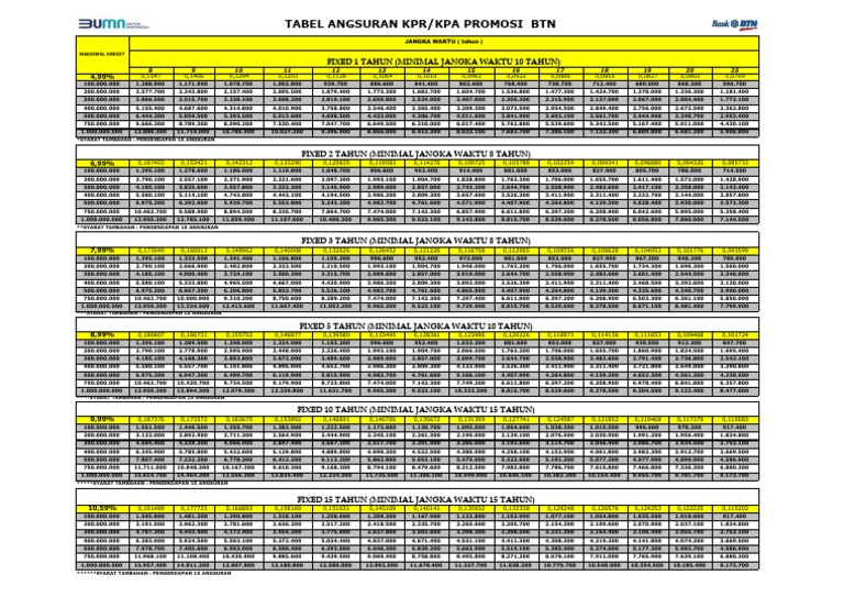 Tabel Angsuran KPR BTN | PDF