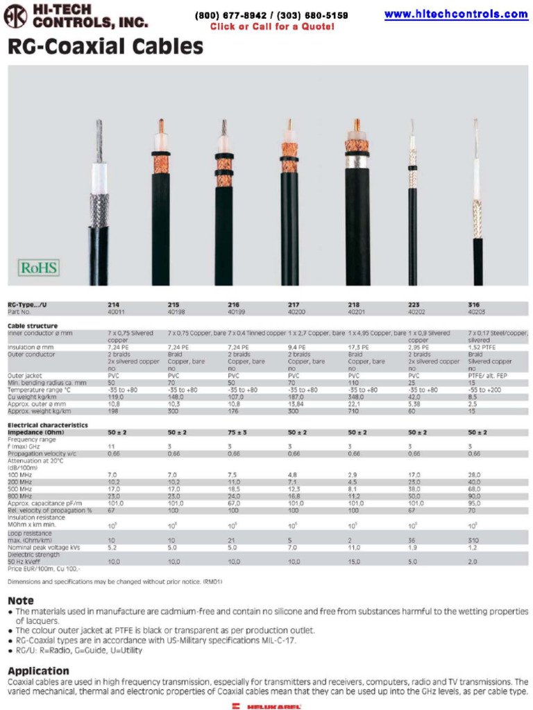 Technical Specification of Cables | PDF