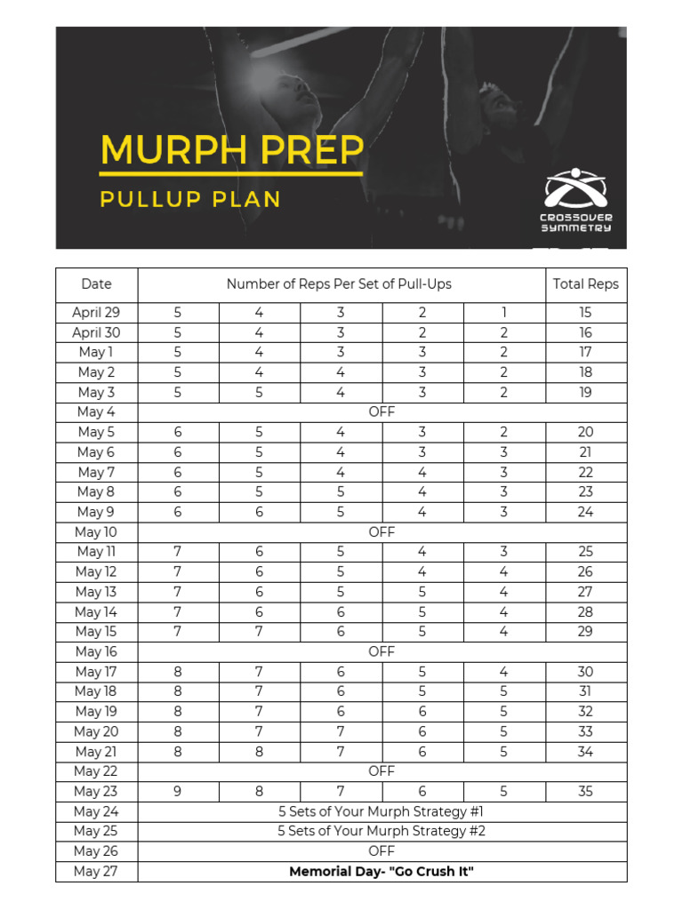 Pullup Plan | PDF